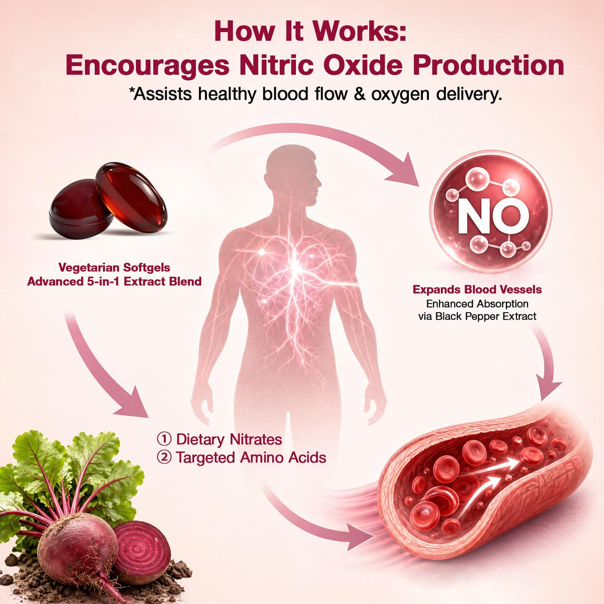 high potency beet root 1400 mg