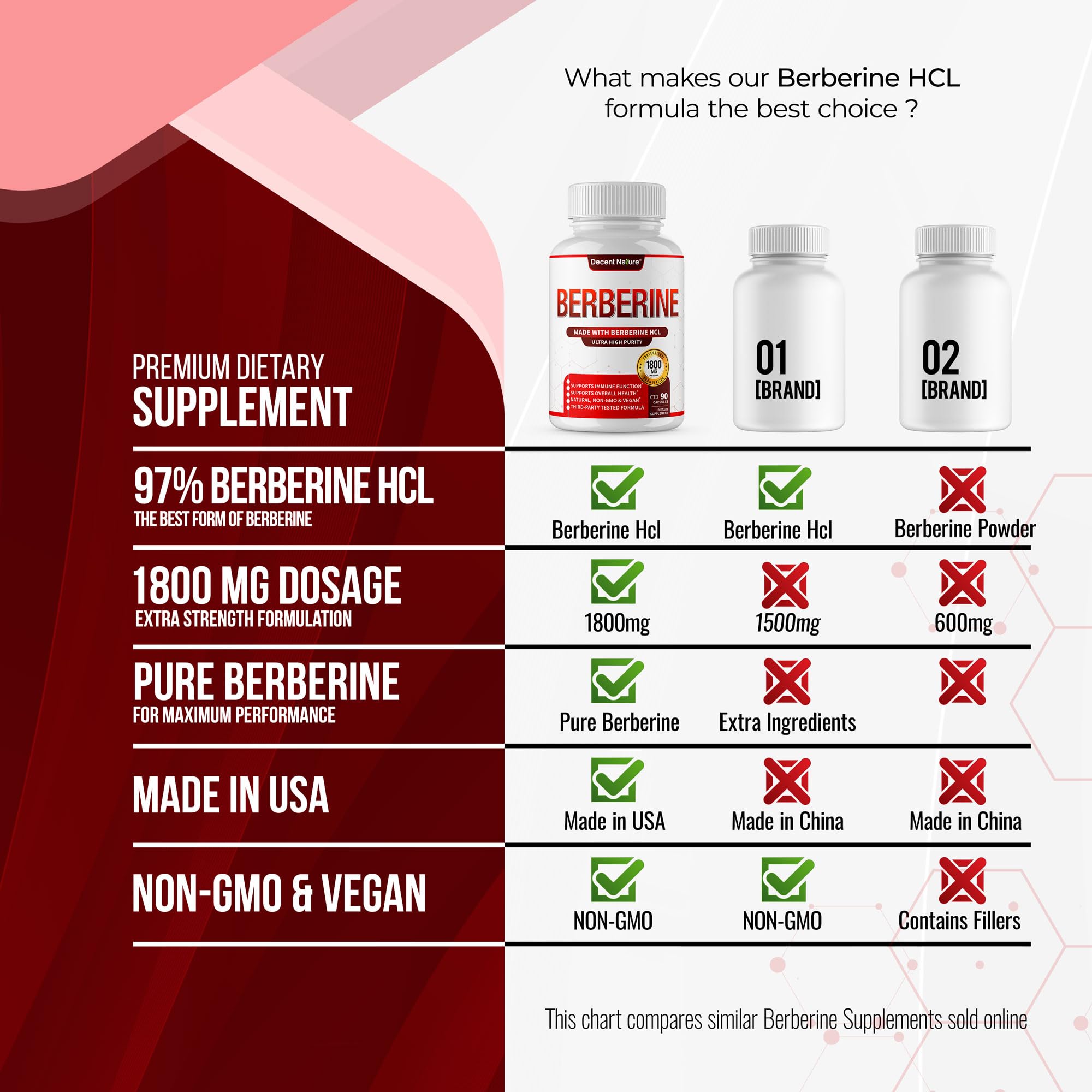 High Potency Berberine for Optimal Health