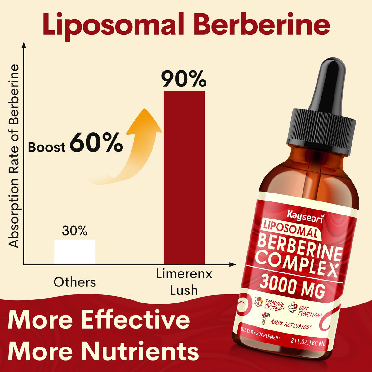 High potency berberine supplement