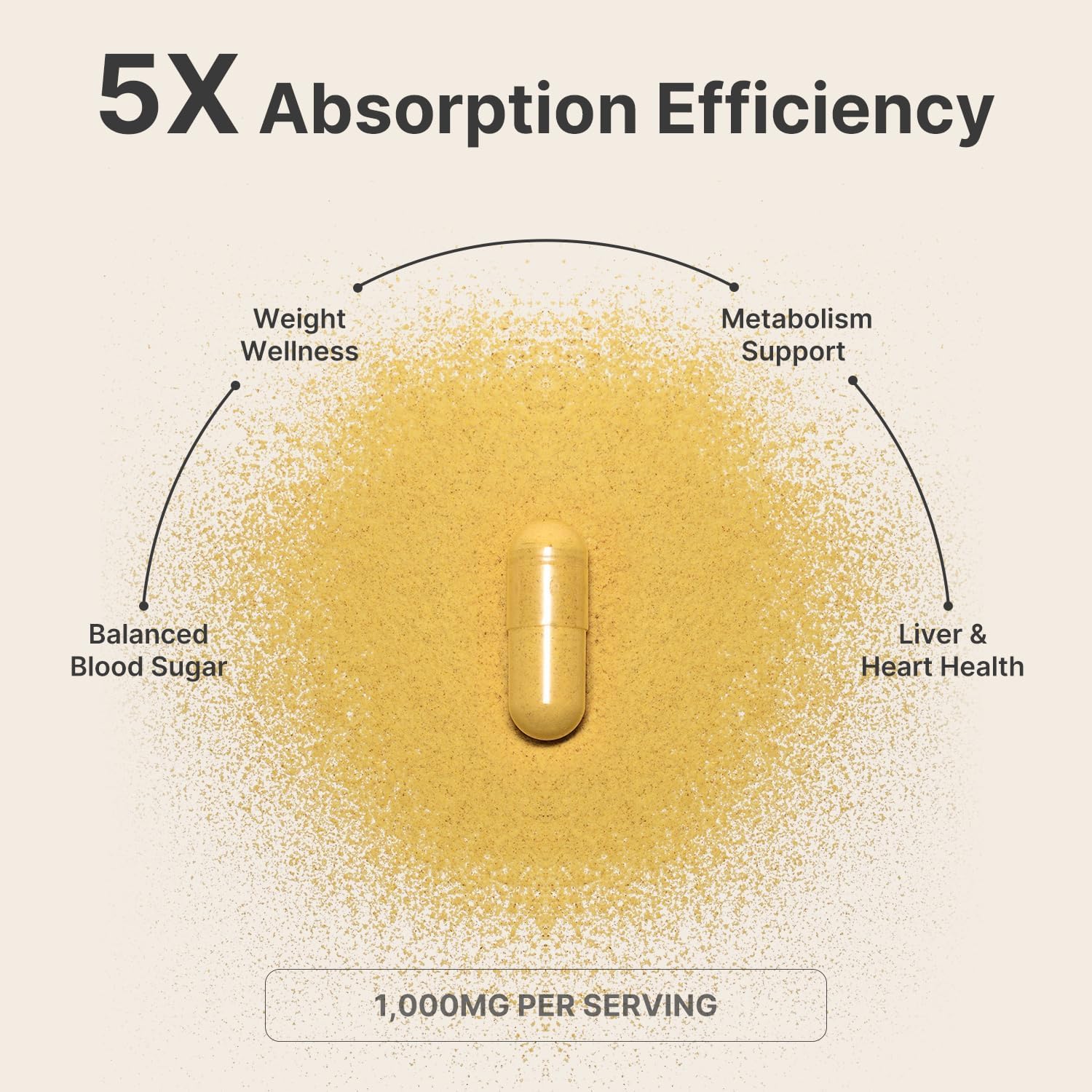High potency berberine supplement
