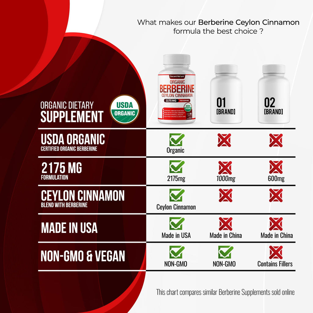 high potency berberine supplement