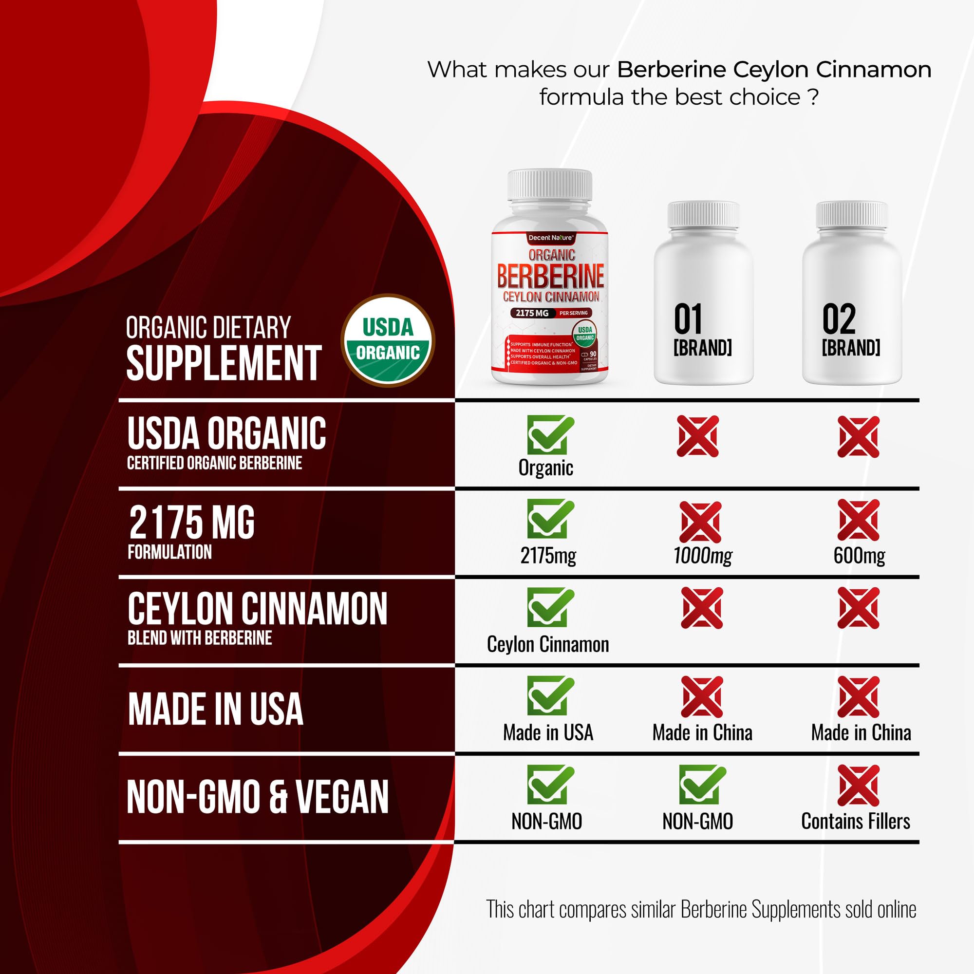 high potency berberine supplement