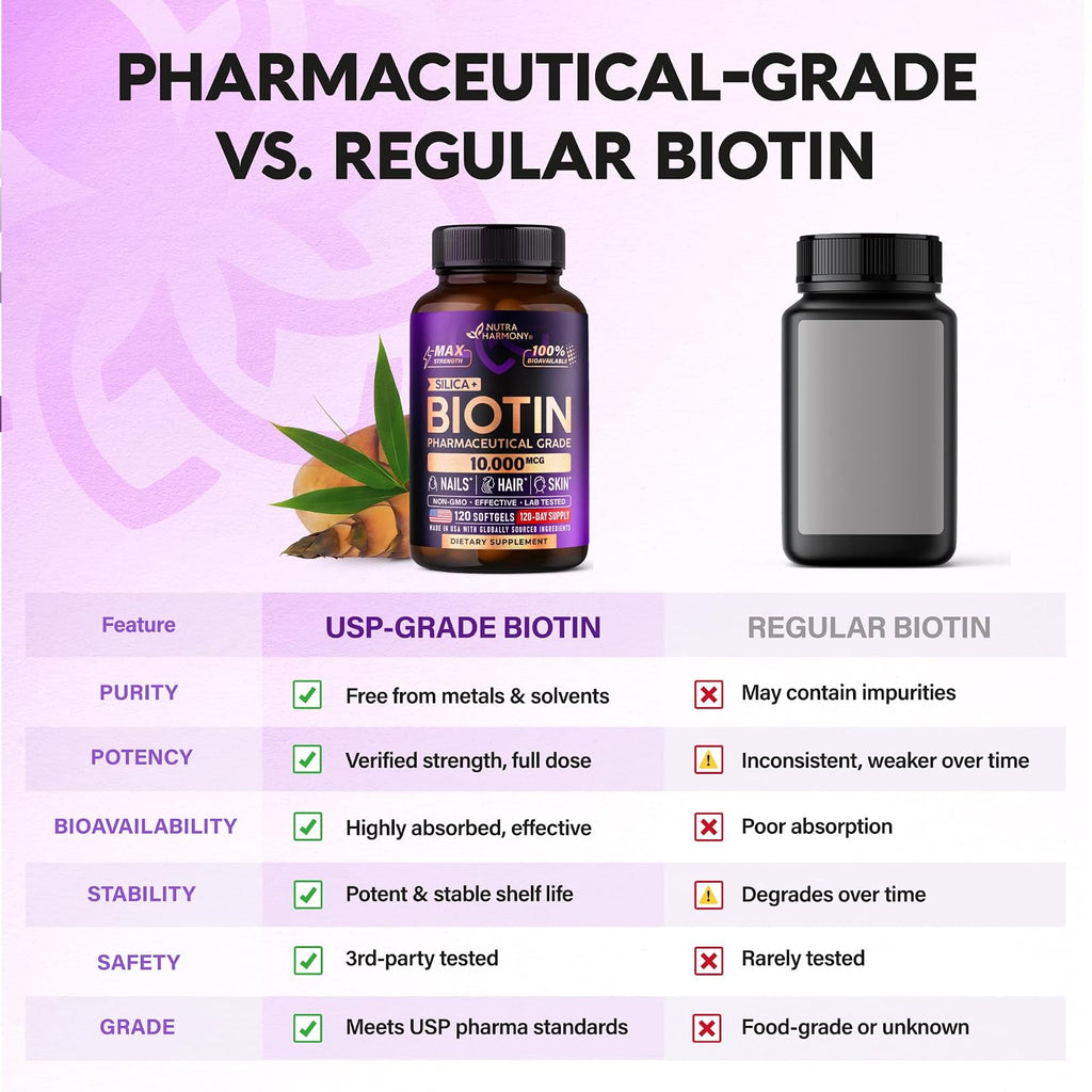 high potency biotin 120 softgels