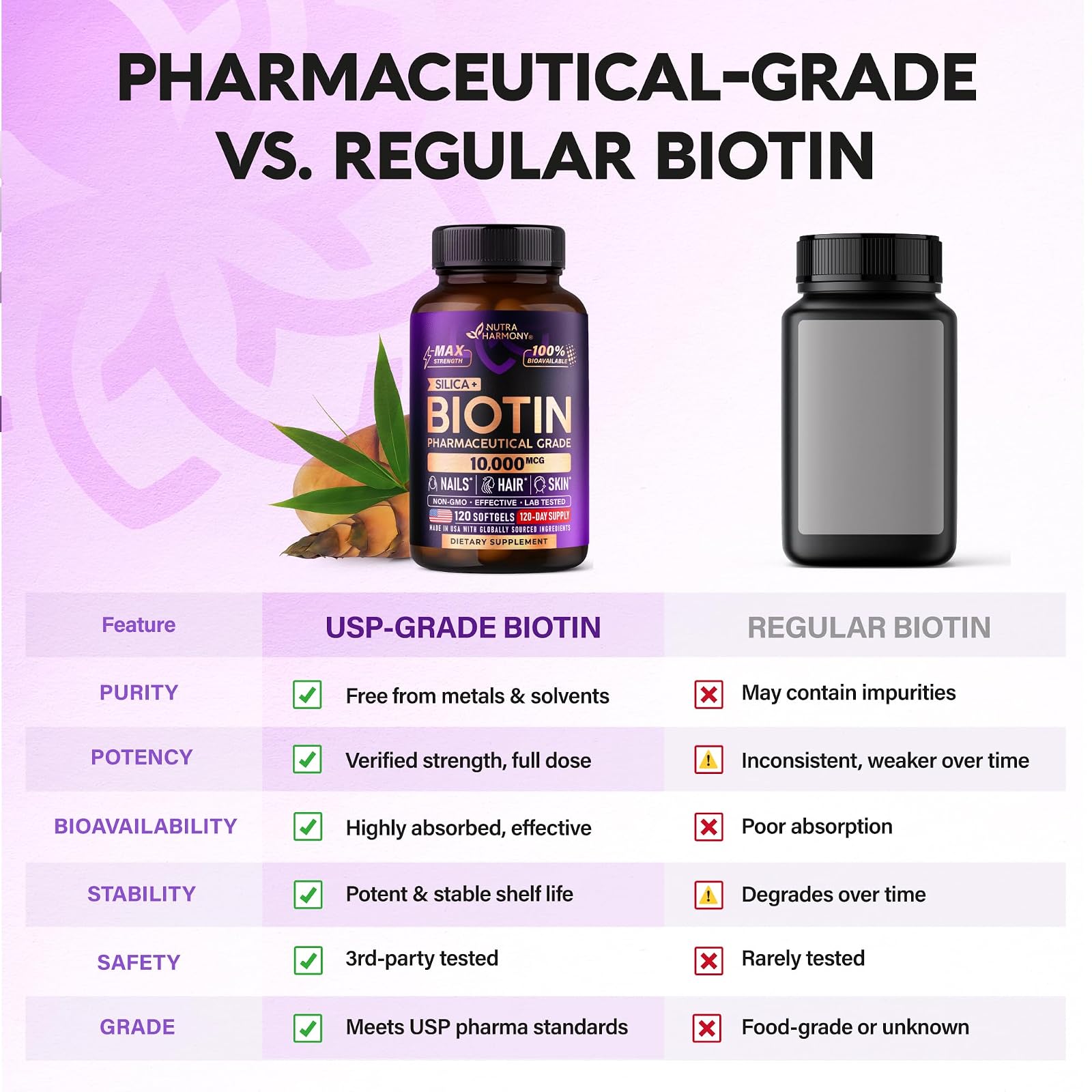 high potency biotin 120 softgels