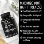 high potency biotin capsules Canada