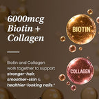 High potency biotin for hair growth