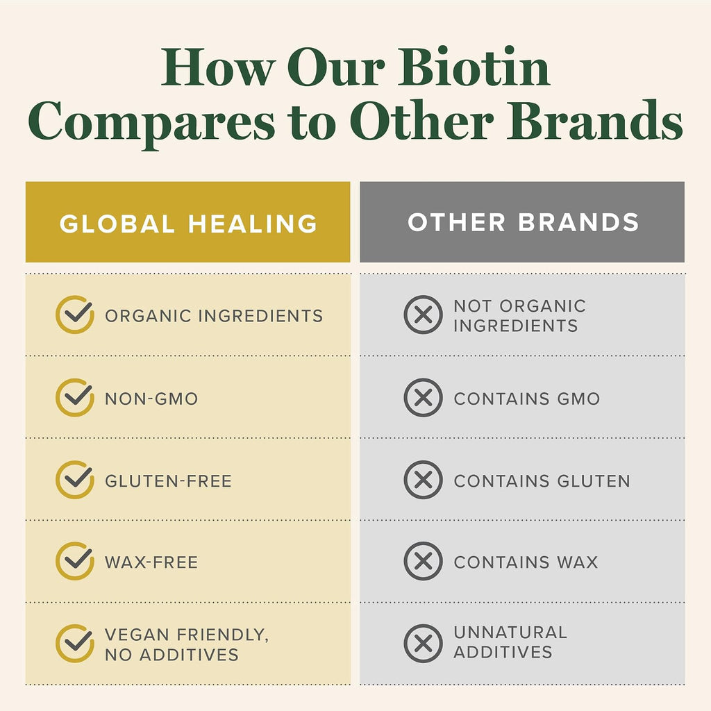 high potency biotin for overall wellness