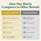 high potency biotin for overall wellness