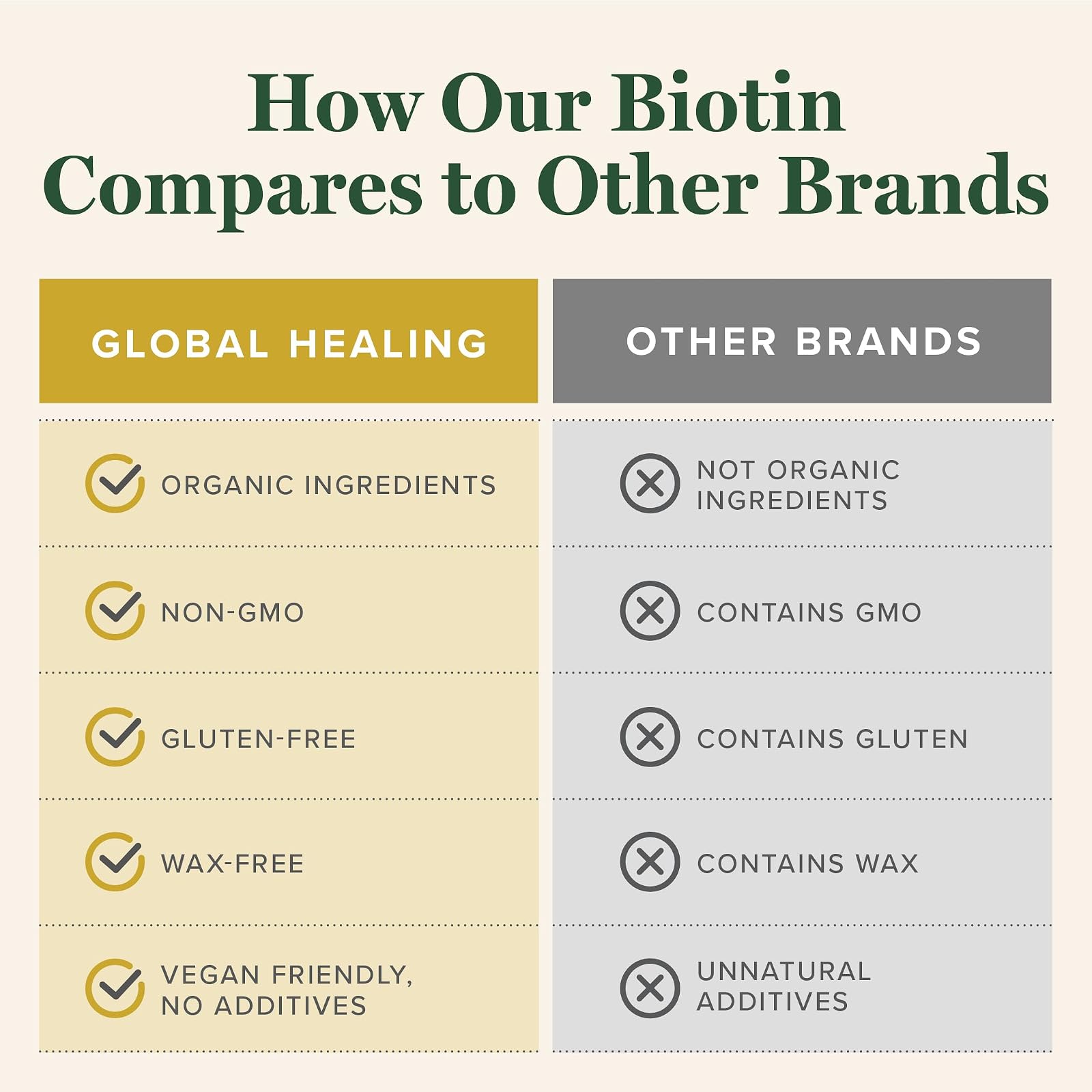 high potency biotin for overall wellness