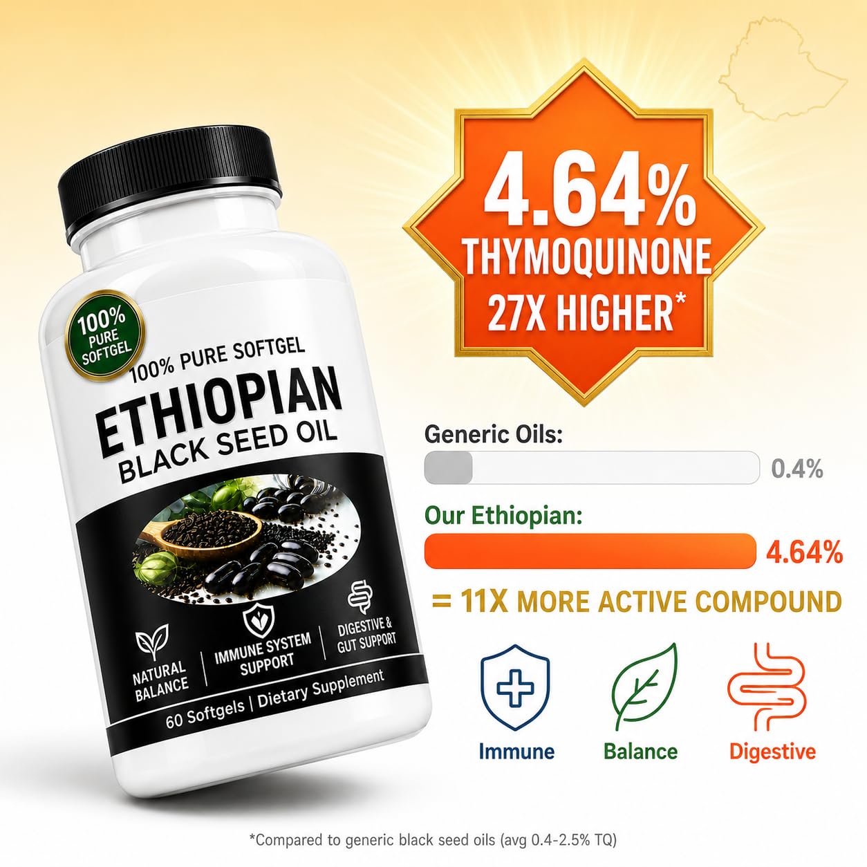 High potency black seed oil softgels