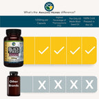 high potency black seed oil