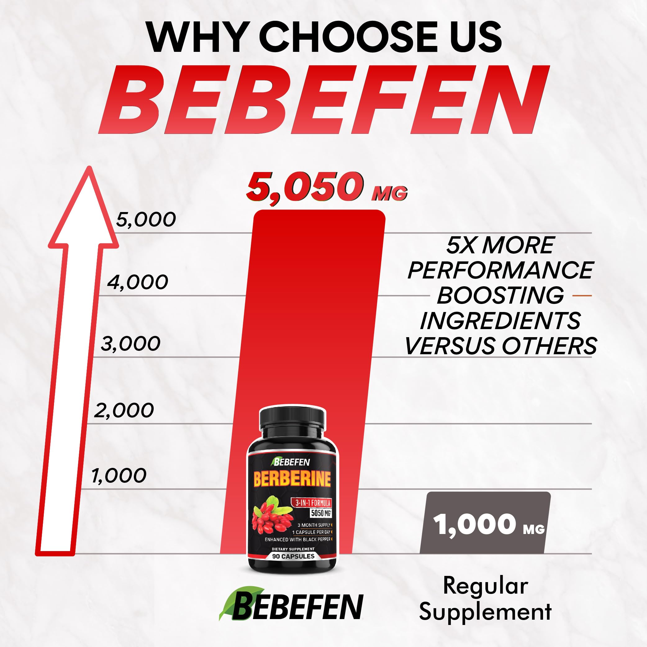 high potency blended vitamin formula