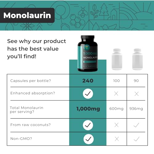 high potency blended vitamin supplement