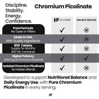 high potency chromium picolinate