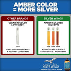 High potency colloidal silver for health