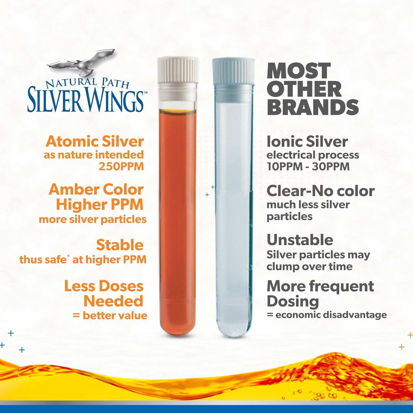 high potency colloidal silver solution