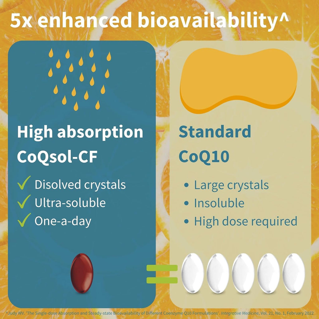 high potency coq10 100 mg