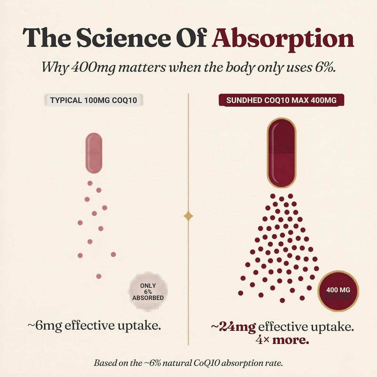 high potency coq10 for active lifestyles