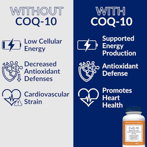 high potency coq10 for vitality