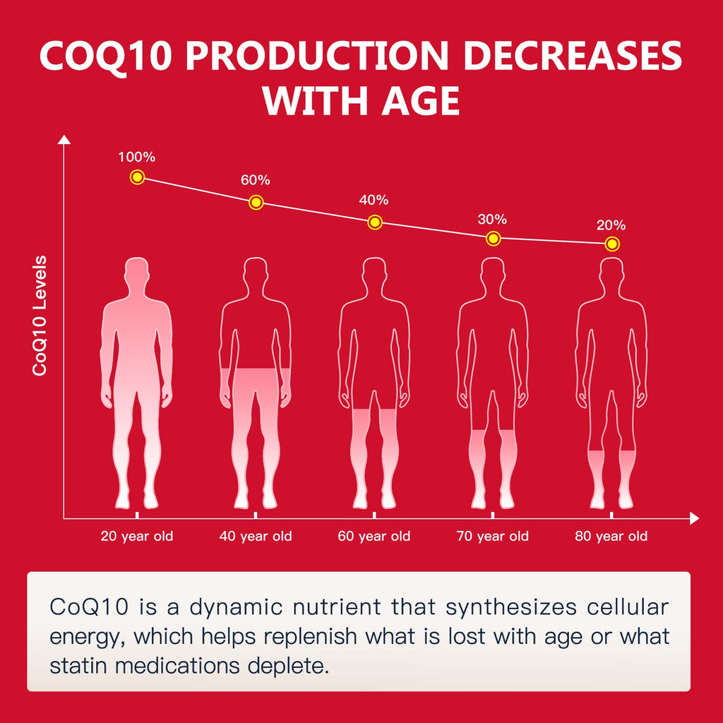 high potency coq10 for vitality
