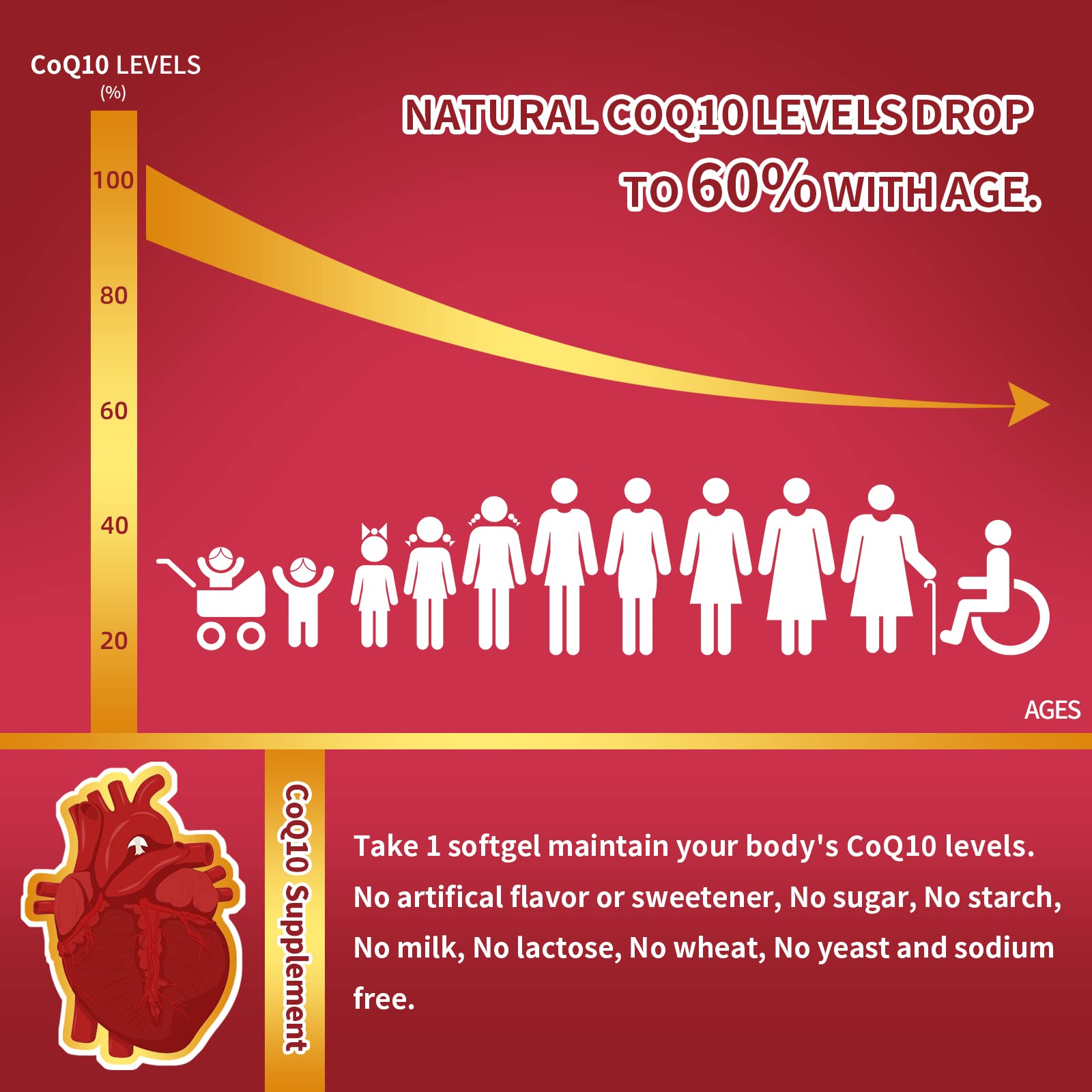 high potency CoQ10 supplement