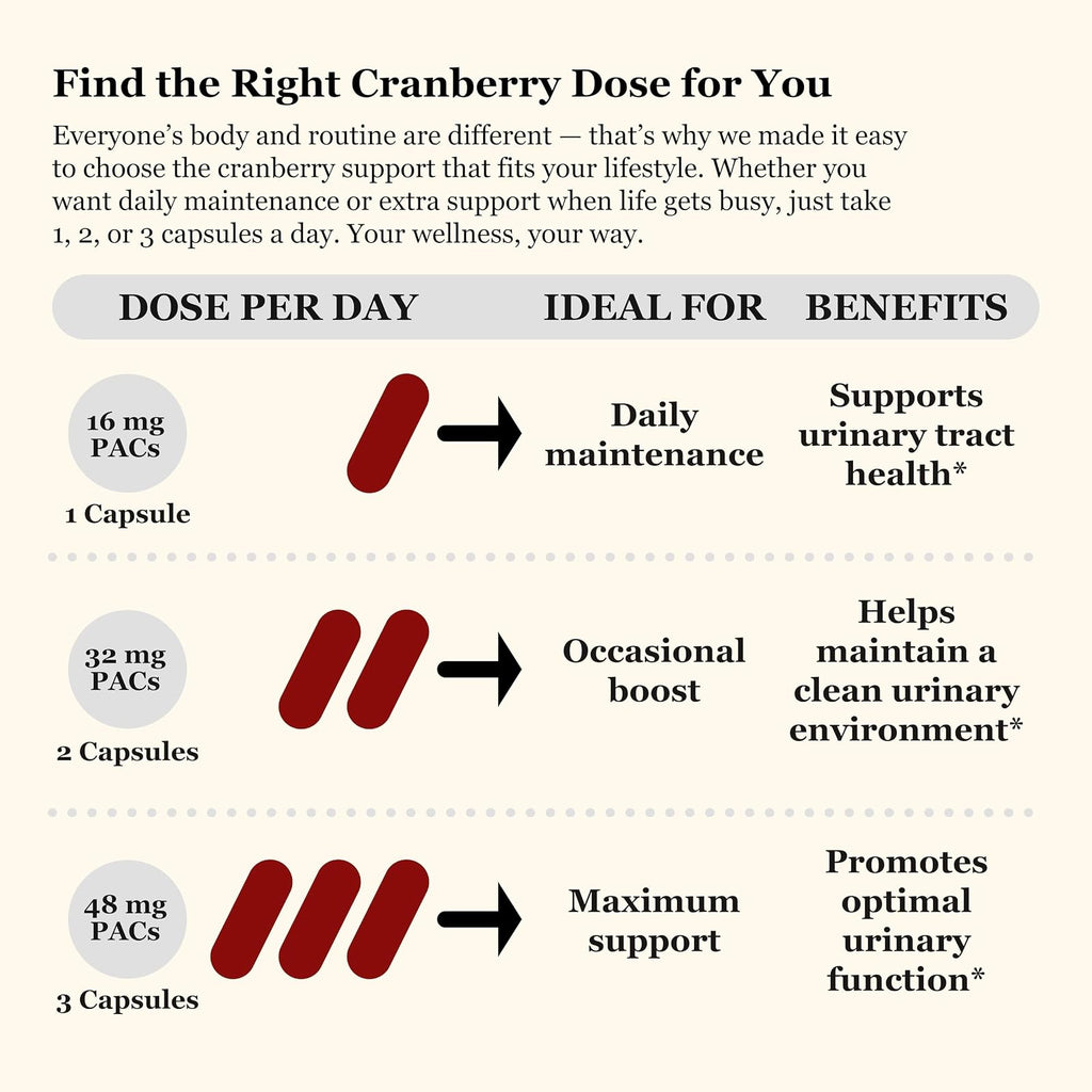 High potency cranberry extract