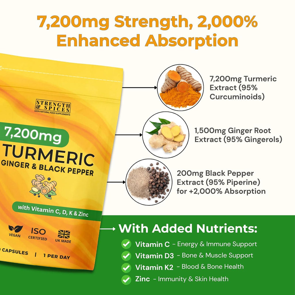 High potency curcumin for inflammation