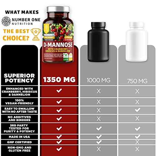 High potency D-Mannose for kidney health