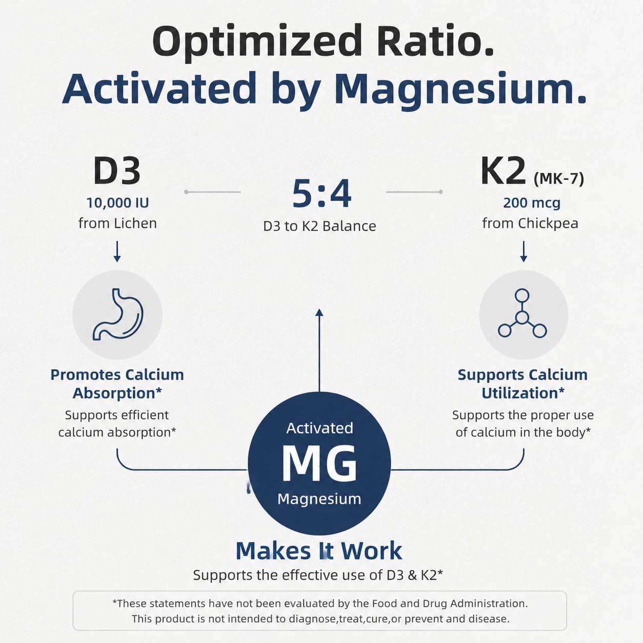High potency D3 K2 softgels Canada