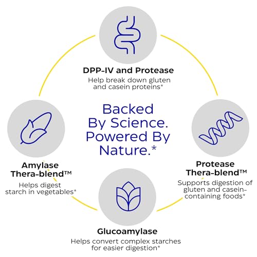 high potency digestive enzymes for gluten