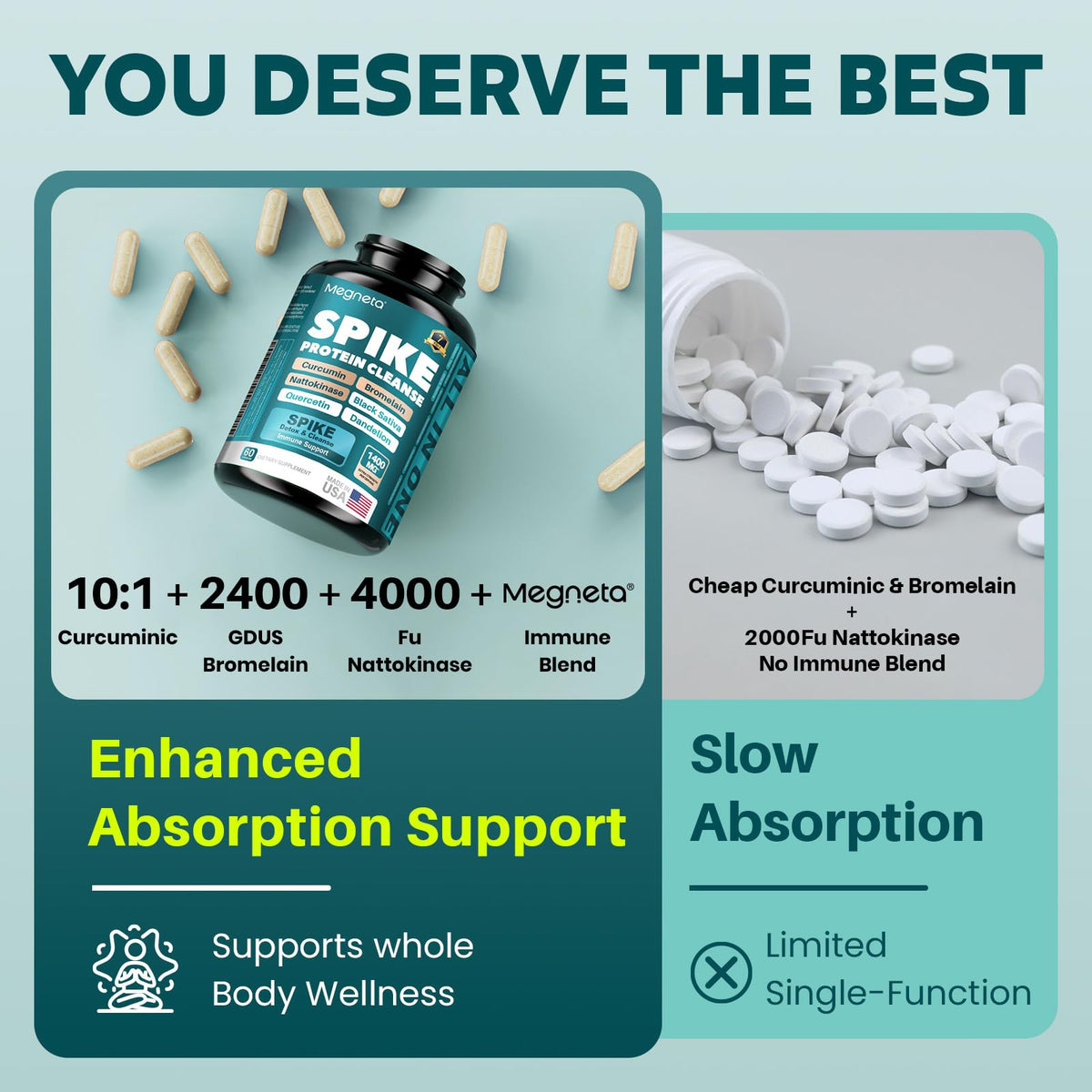 High potency digestive enzymes formula