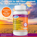 High potency fiber capsules for regularity