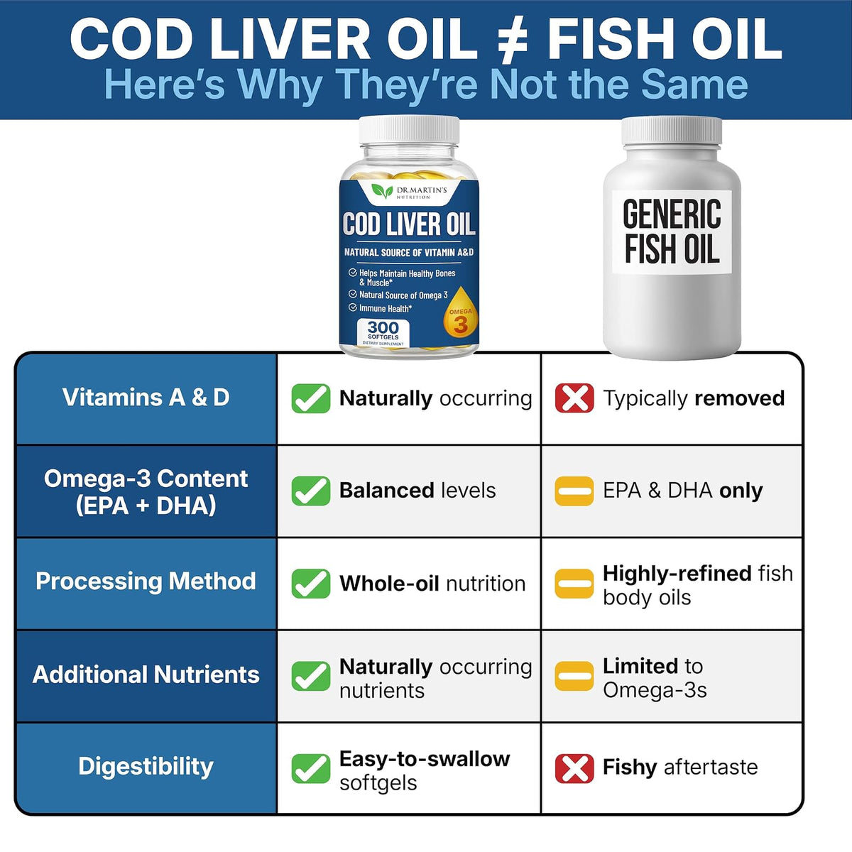 high potency fish oil capsules