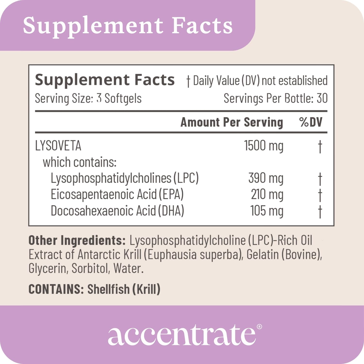 High potency fish oil for daily use