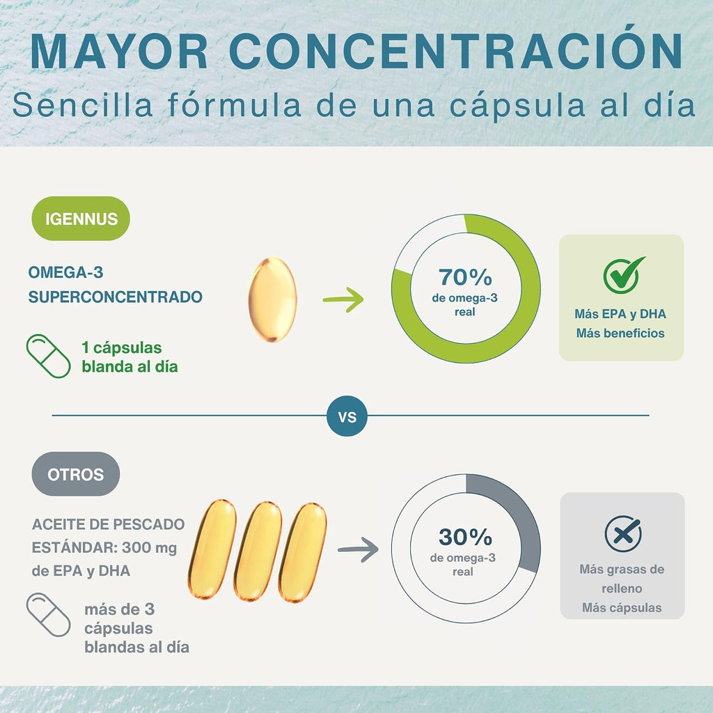 high potency fish oil omega 3