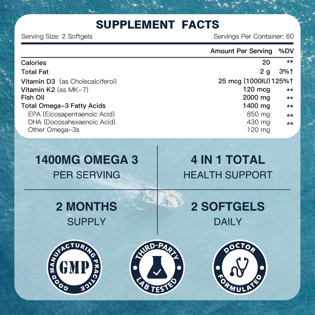 High potency fish oil softgels