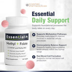 high potency folate supplement