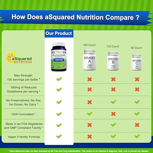 high potency glutathione supplement