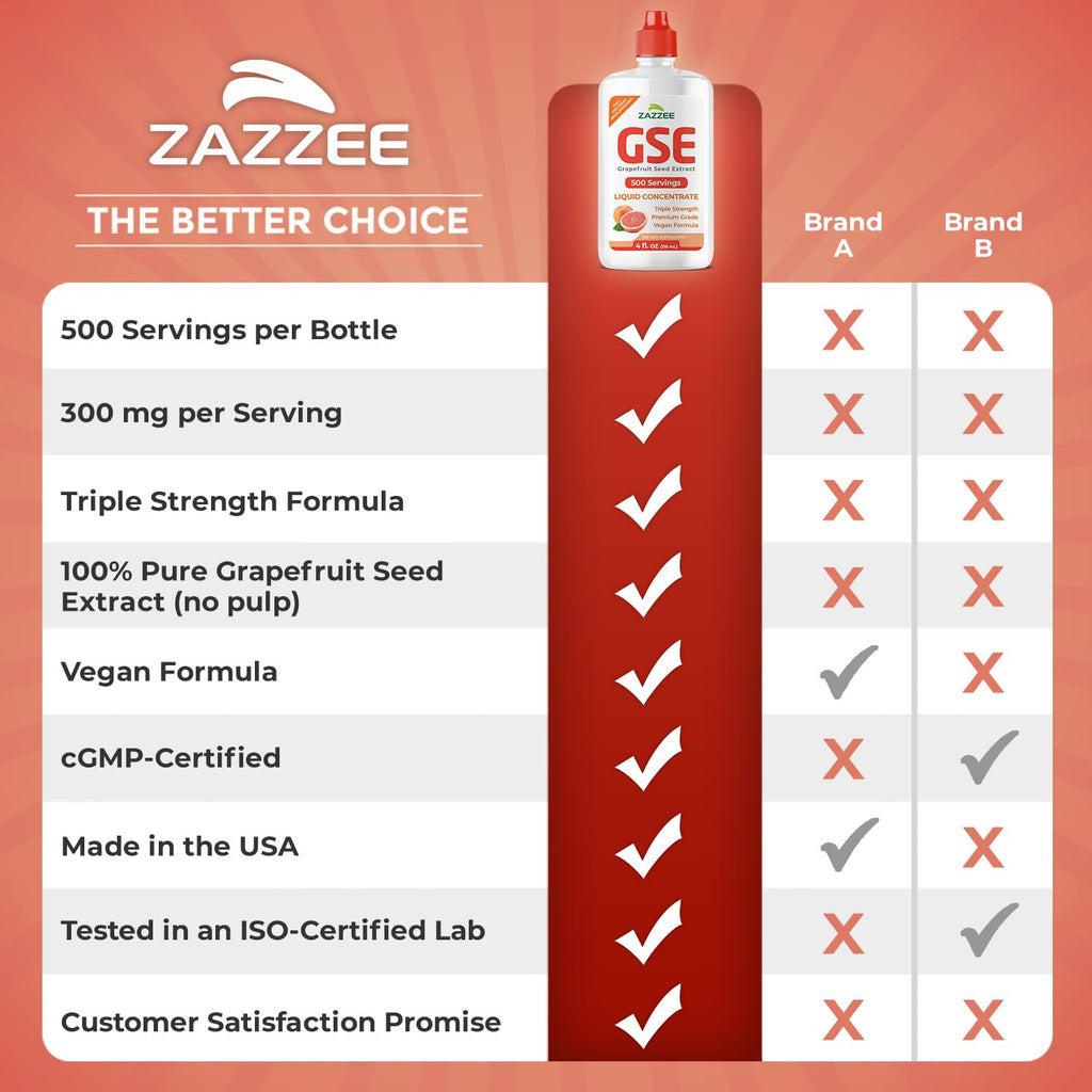 High potency Grape Seed Extract