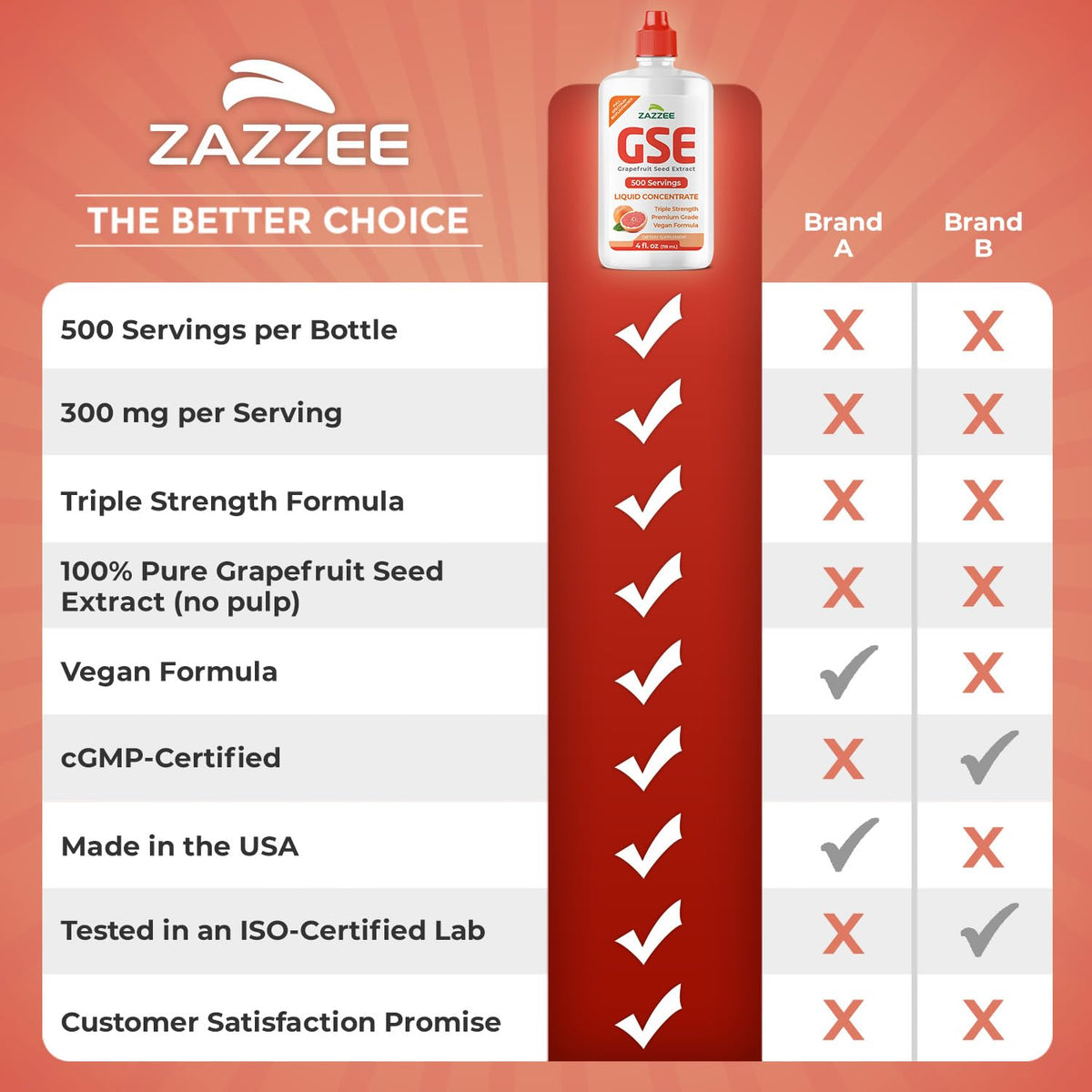 High potency Grape Seed Extract
