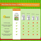 high potency green coffee bean extract