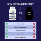 High potency HMB for recovery