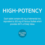 High potency iron for better absorption