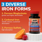 high potency iron for better health