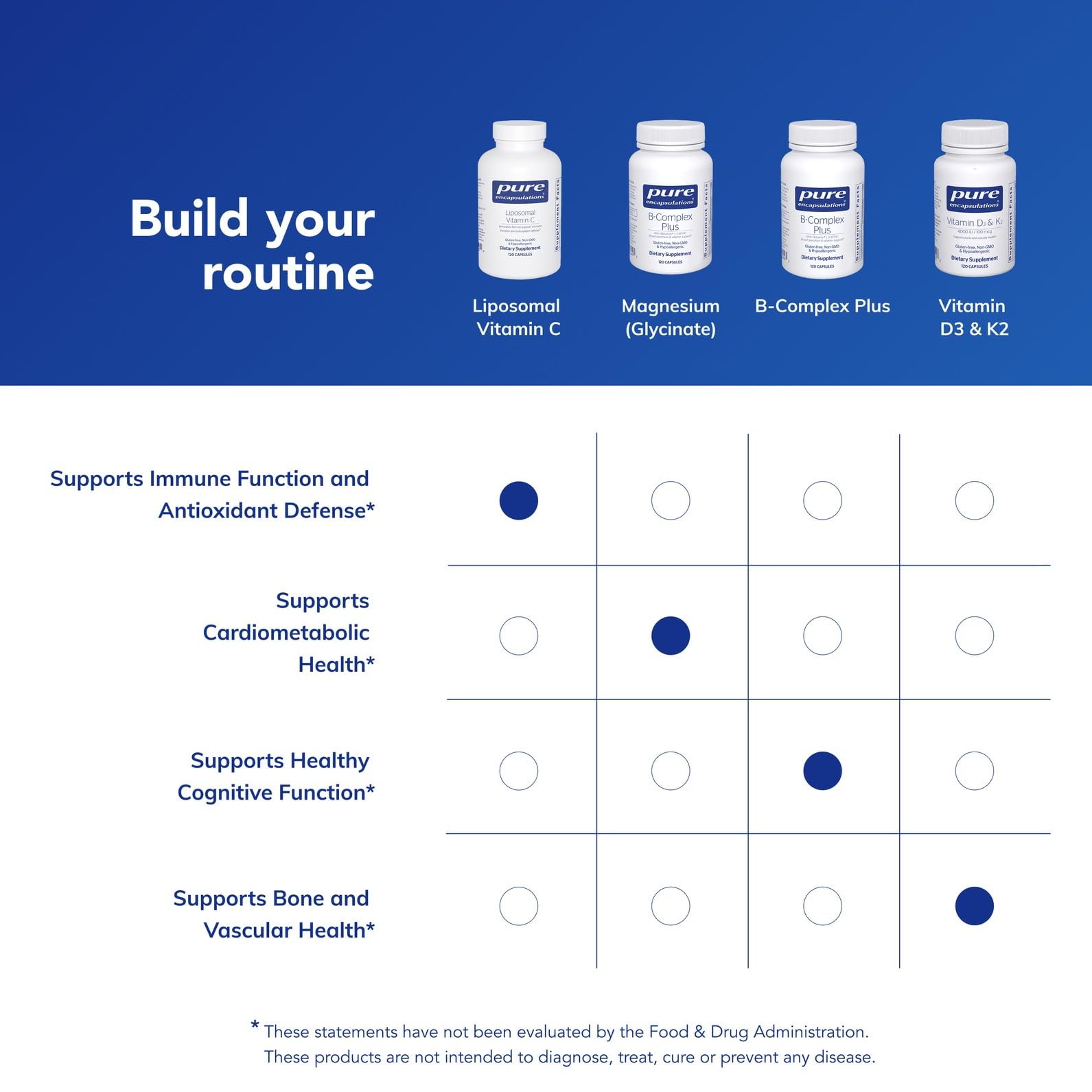 high potency liposomal vitamin c