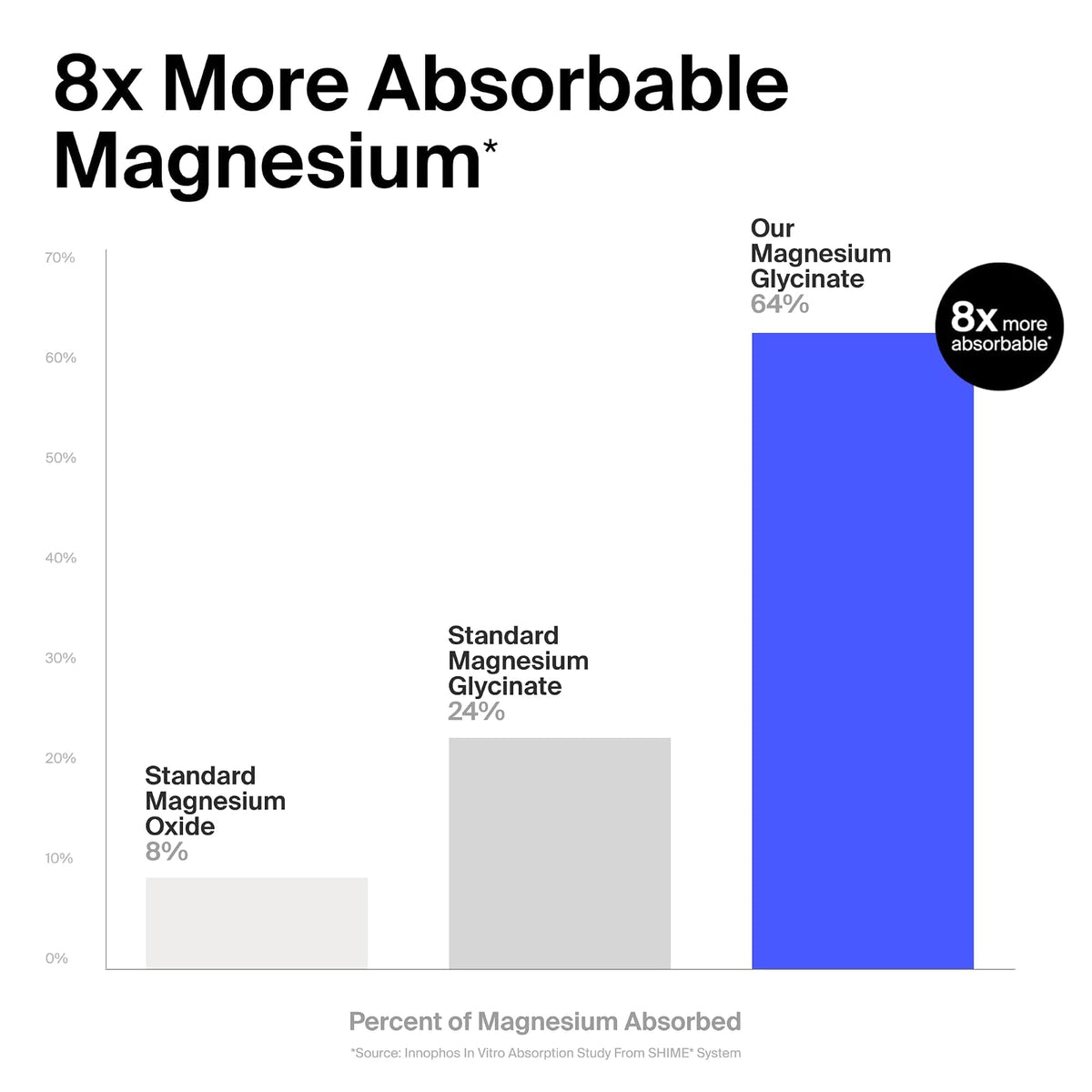 high potency magnesium bisglycinate capsules