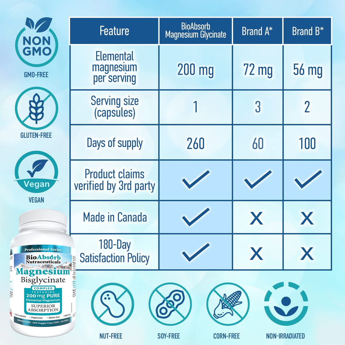 high potency magnesium bisglycinate