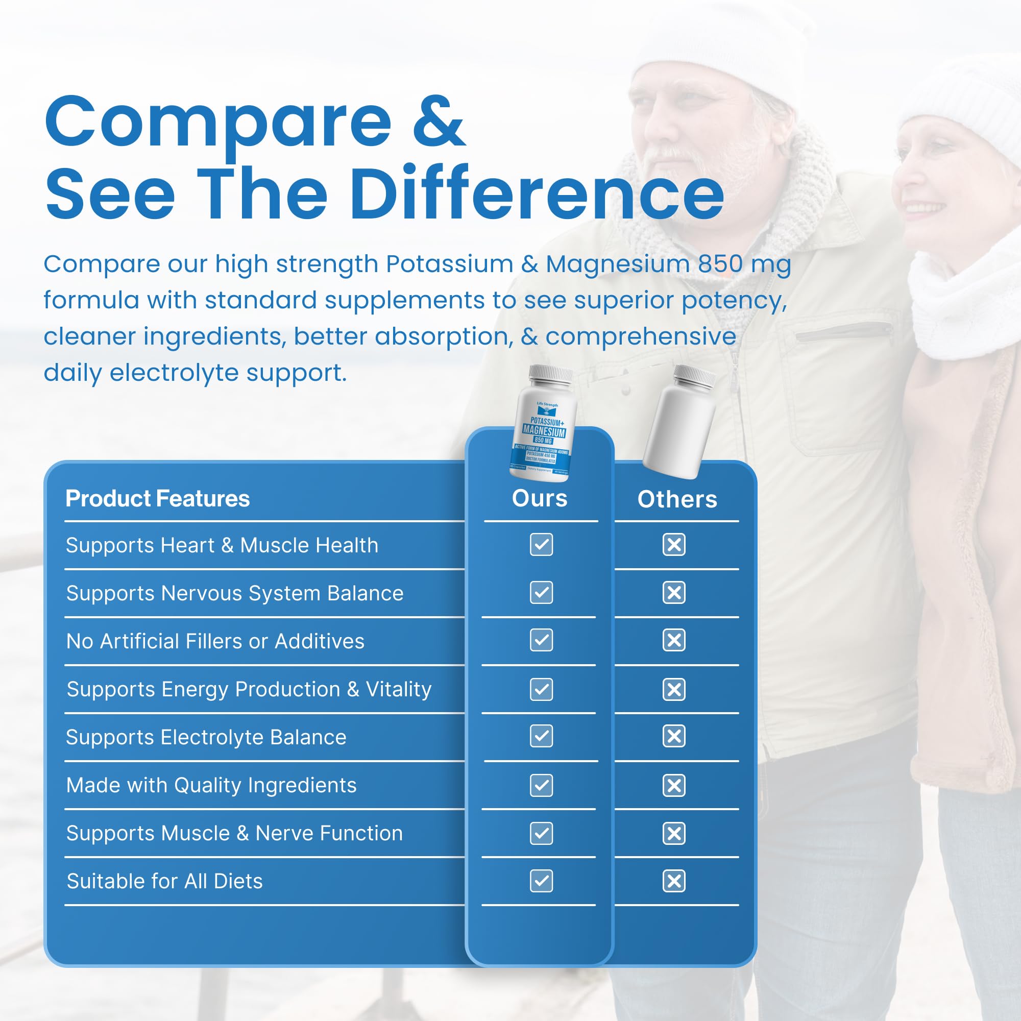 high potency magnesium complex