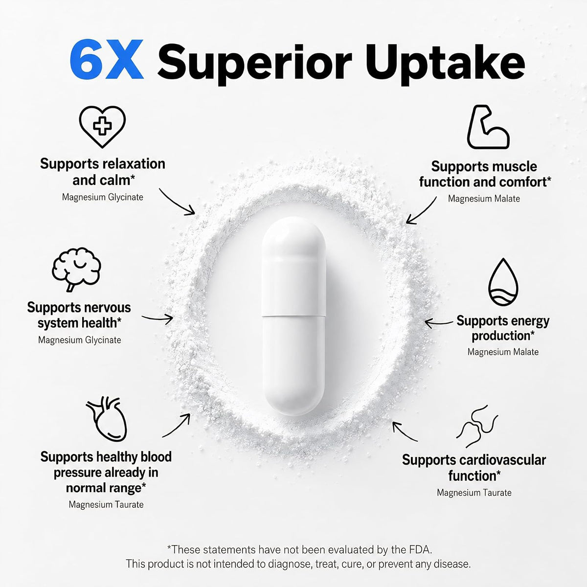 High potency magnesium for energy support