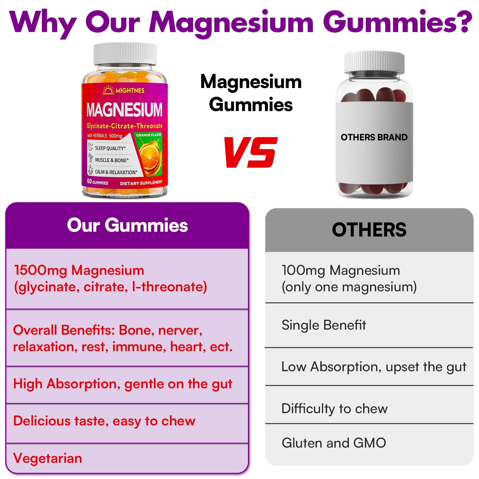 high potency magnesium for overall wellness